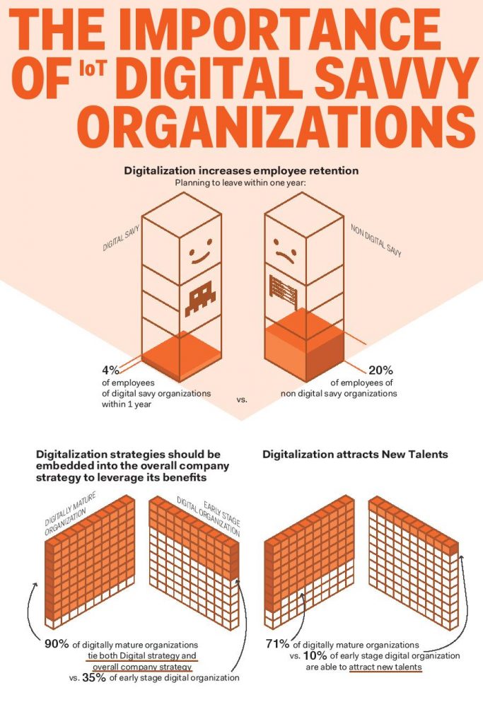 Digitize or Die - the IoT book for digital transformation leaders