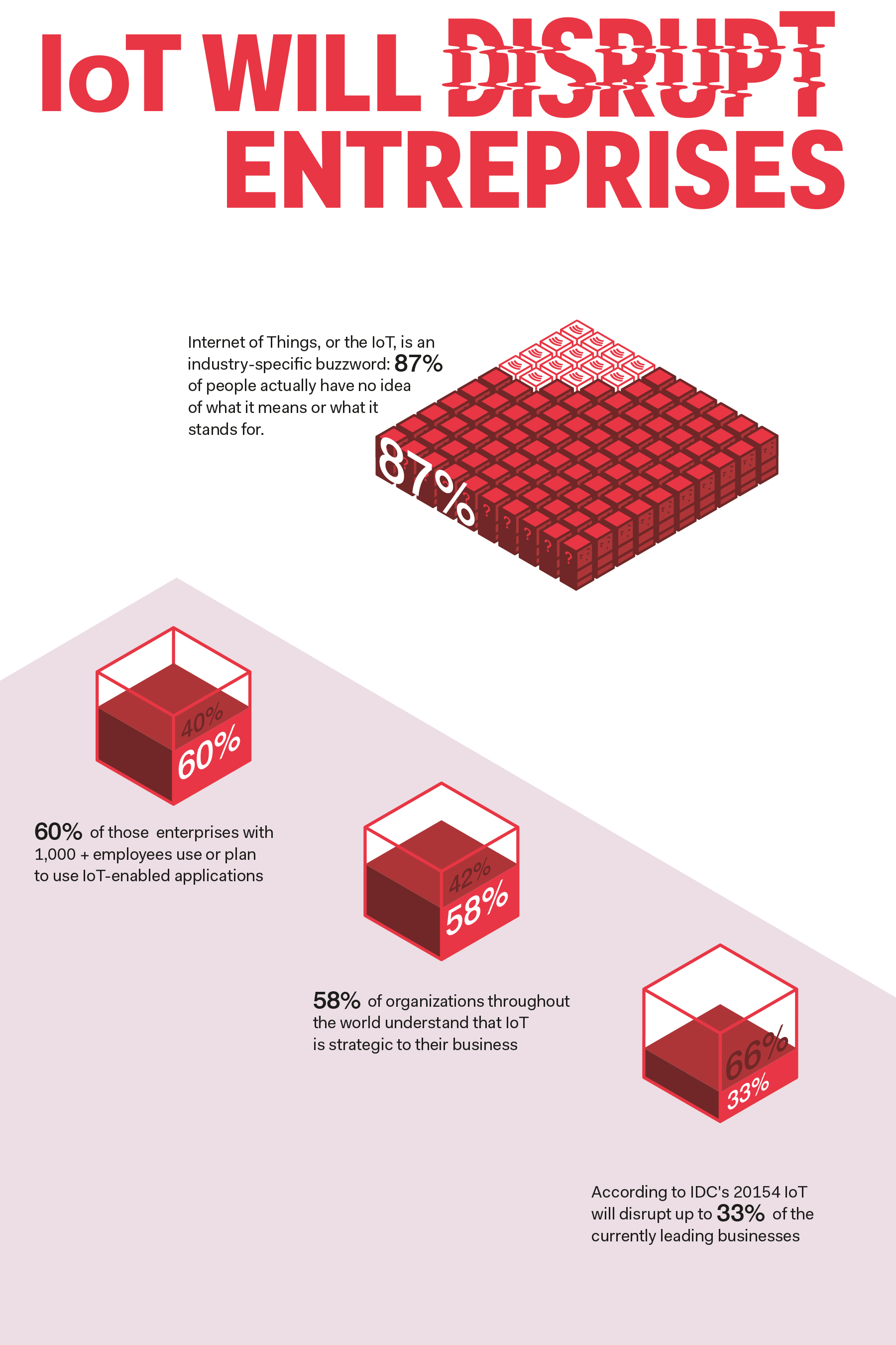 Why Internet of Things (IoT) is at its inflection point - Internet Of ...