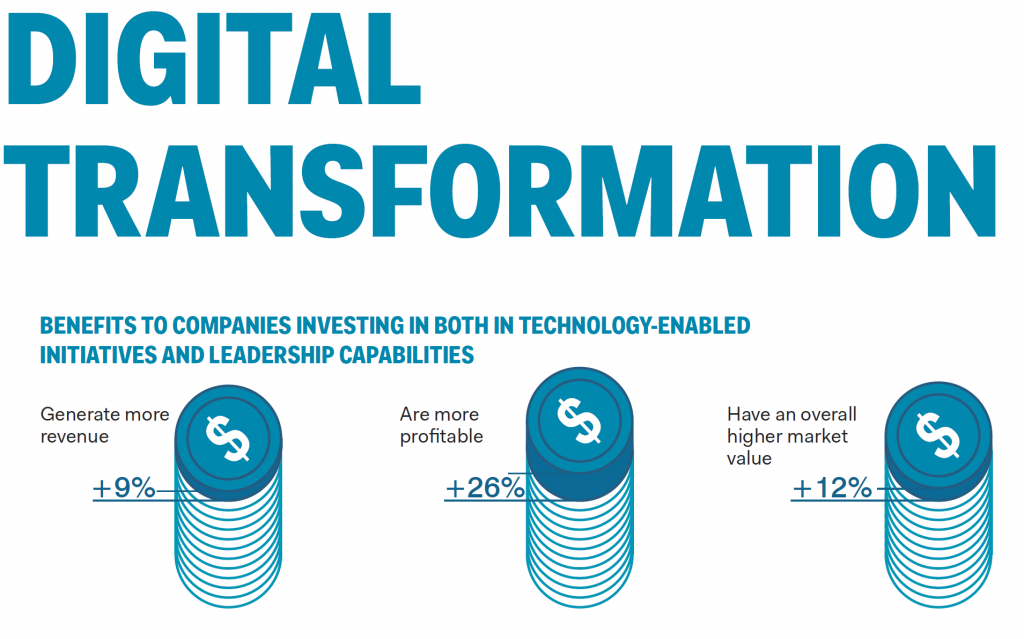 How to series (#1): Digital Transformation: IoT & Financial Performance ...