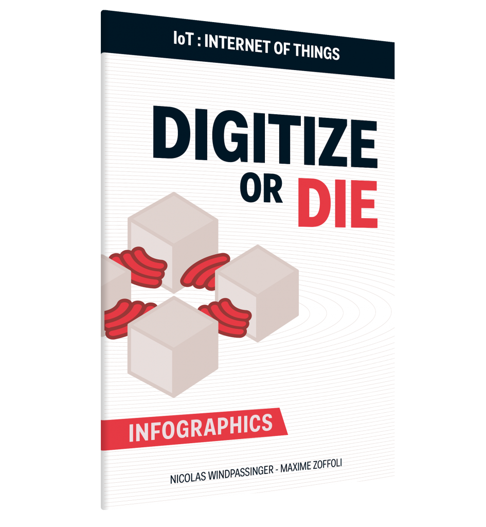 Digitize or Die - the IoT book for digital transformation leaders