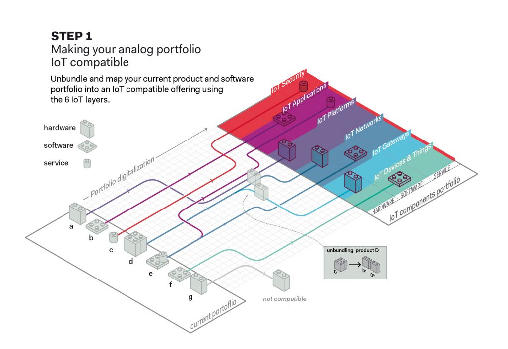 Digitize or Die - the IoT book for digital transformation leaders