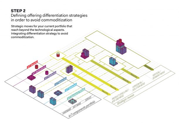 Digitize or Die - the IoT book for digital transformation leaders