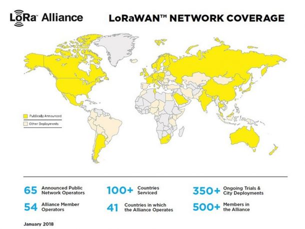LoRa and LoRaWAN explained - what you should know about LoRa(WAN)